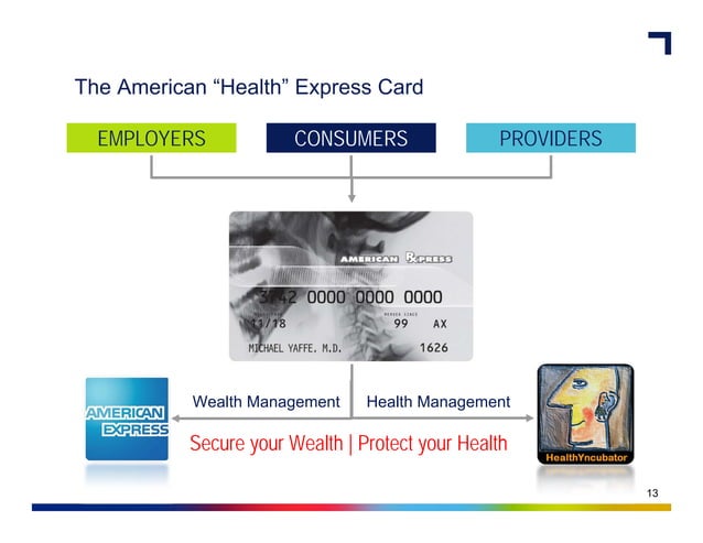 Medical Banking Brief | PPT