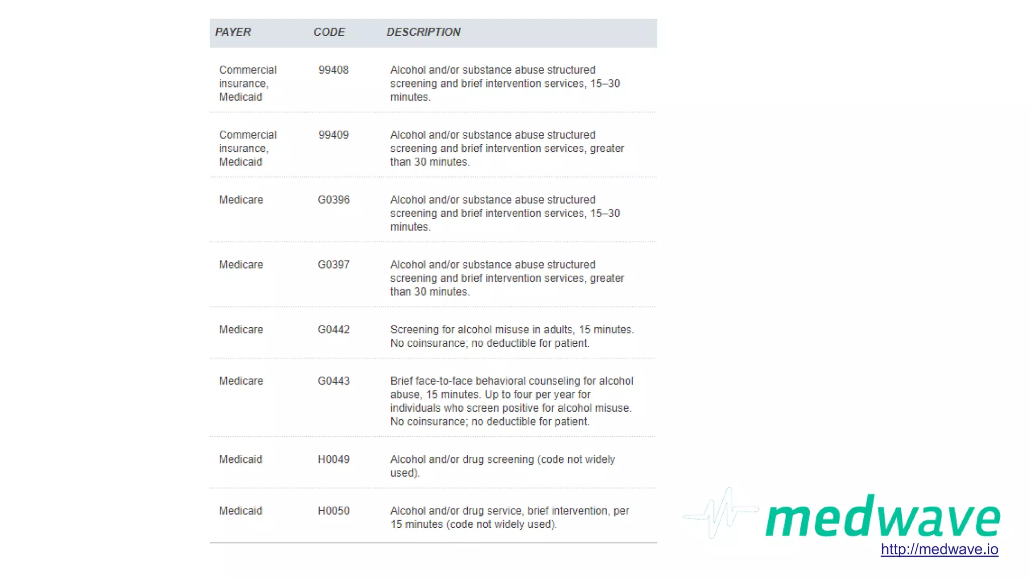 Medical Billing 101 | PPTX