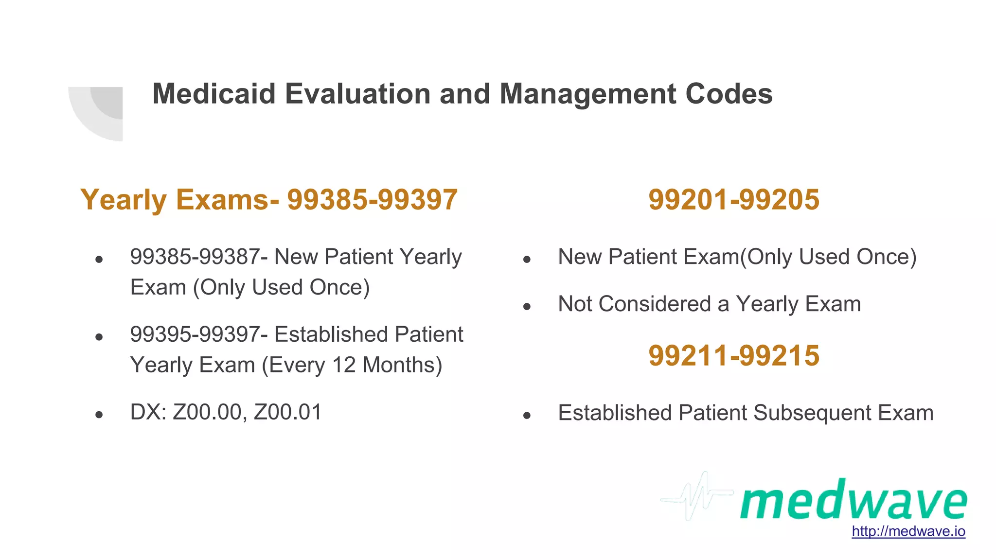 Medical Billing 101 | PPTX