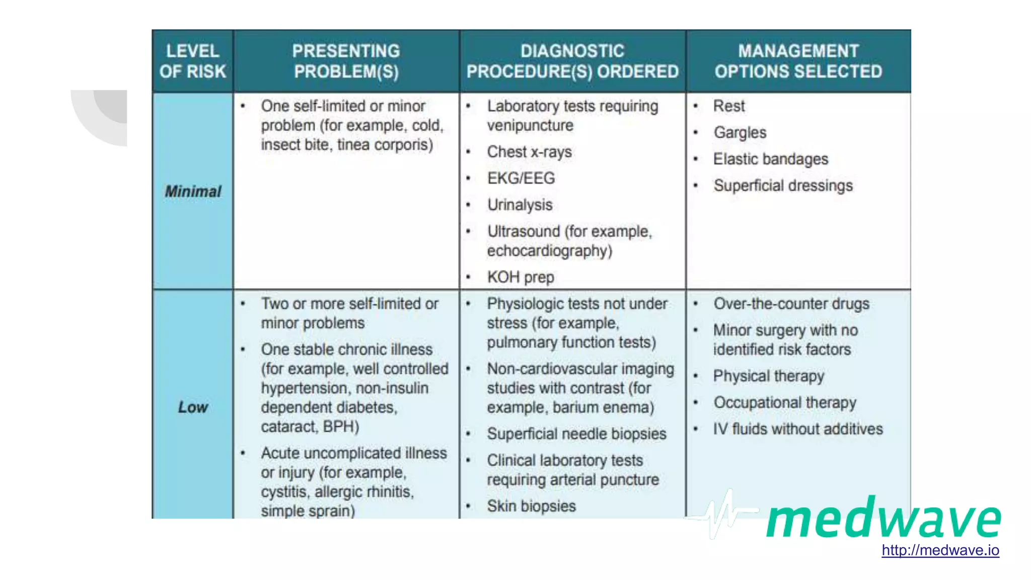 Medical Billing 101 | PPTX
