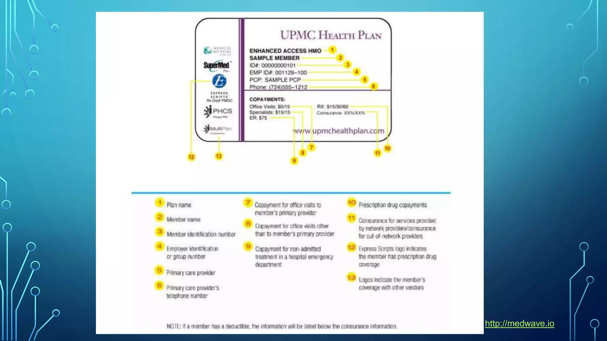 Medical Billing 101 | PPTX