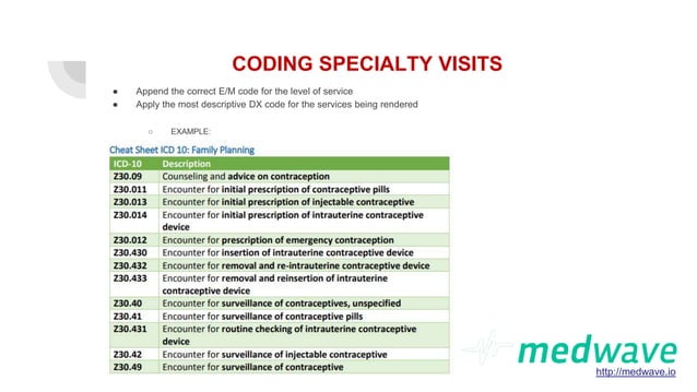 Medical Billing 101 | PPTX