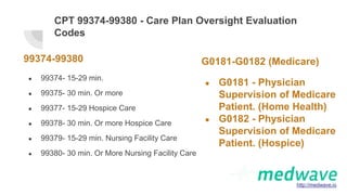 Medical Billing 101 | PPTX
