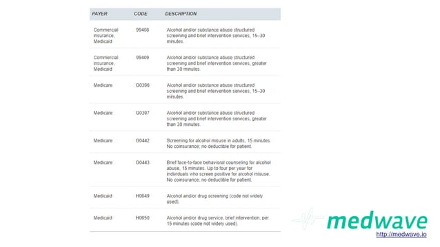 Medical Billing 101 | PPTX