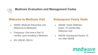 Medical Billing 101 | PPTX