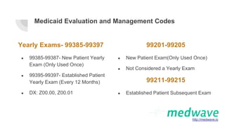 Medical Billing 101 | PPTX