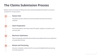 Introduction to Medical Billing and Insurance | PPTX