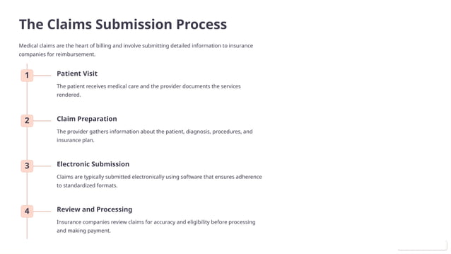 Introduction to Medical Billing and Insurance | PPTX | Health Insurance ...