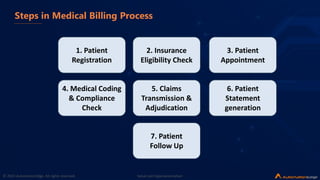 Medical Billing Automation: Achieve Faster Reimbursement Using ...