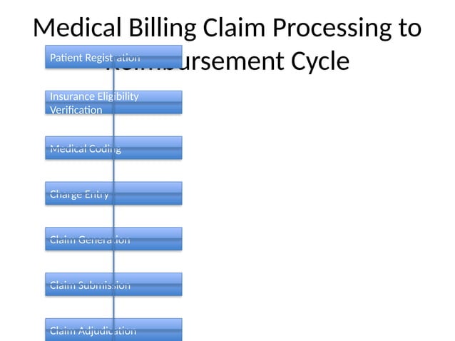Medical_Billing_Claim_Processing_to_Reimbursement.pptx