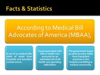 Medical Billing Fraud | PPT