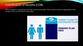 Medical billing glossary | PPT