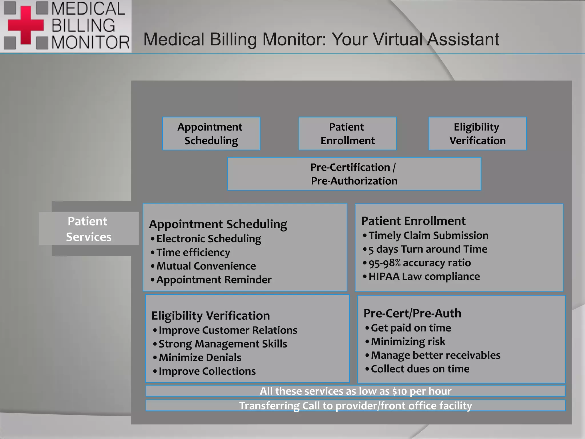 Medical billing monitor. | PPT