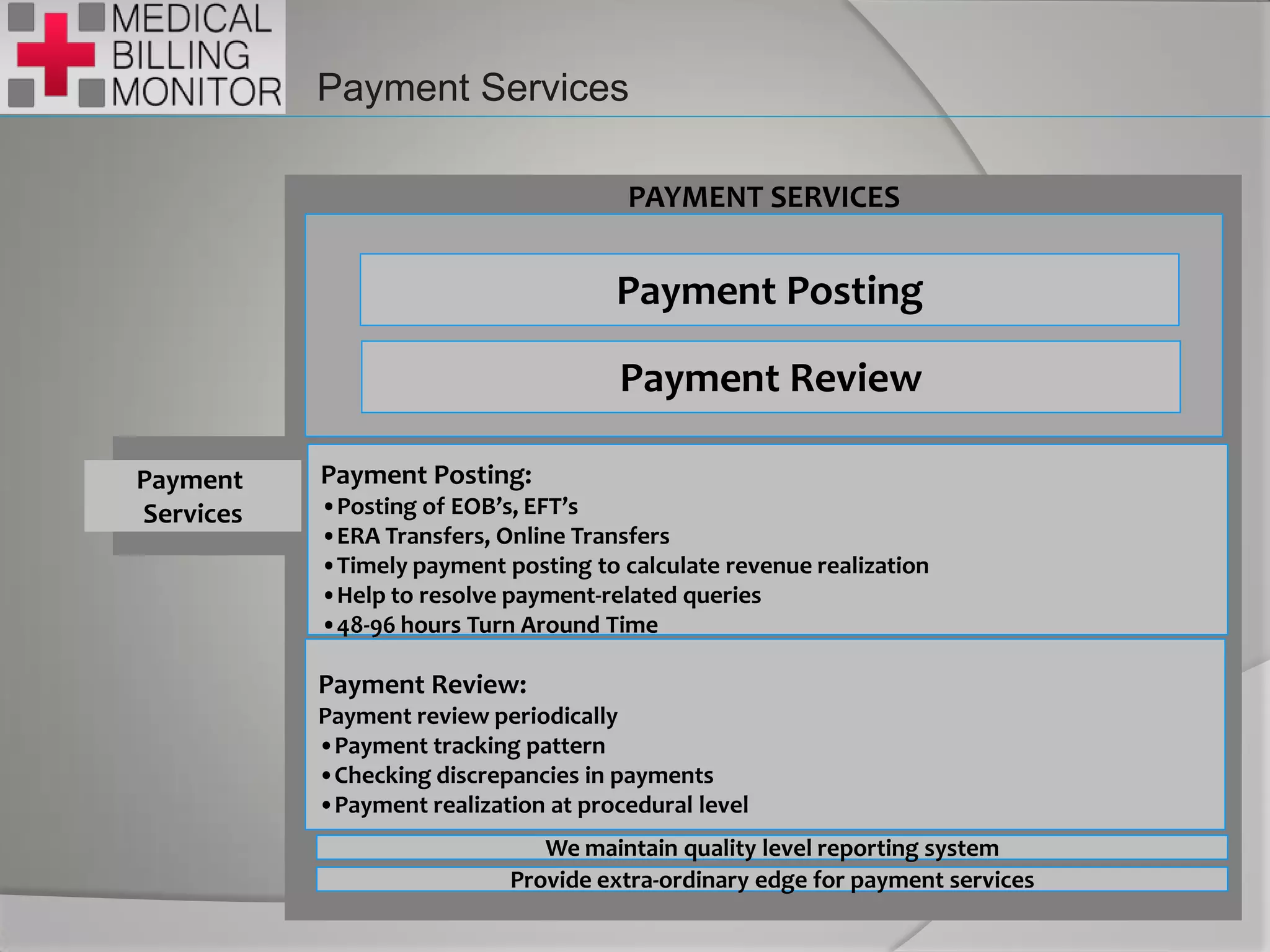 Medical billing monitor. | PPT