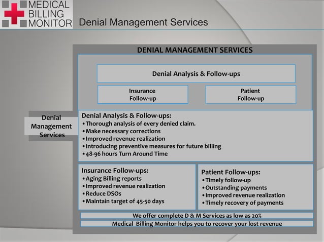 Medical billing monitor. | PPT
