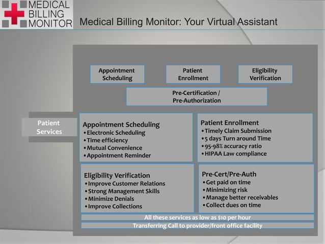 Medical billing monitor. | PPT
