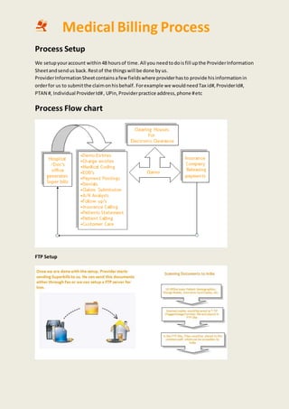Medical billing process | DOCX | Health Insurance | Insurance