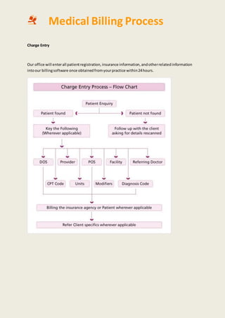Medical billing process | DOCX | Health Insurance | Insurance