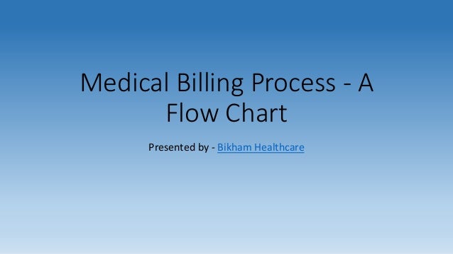 Medical Billing Flow Chart Presentation