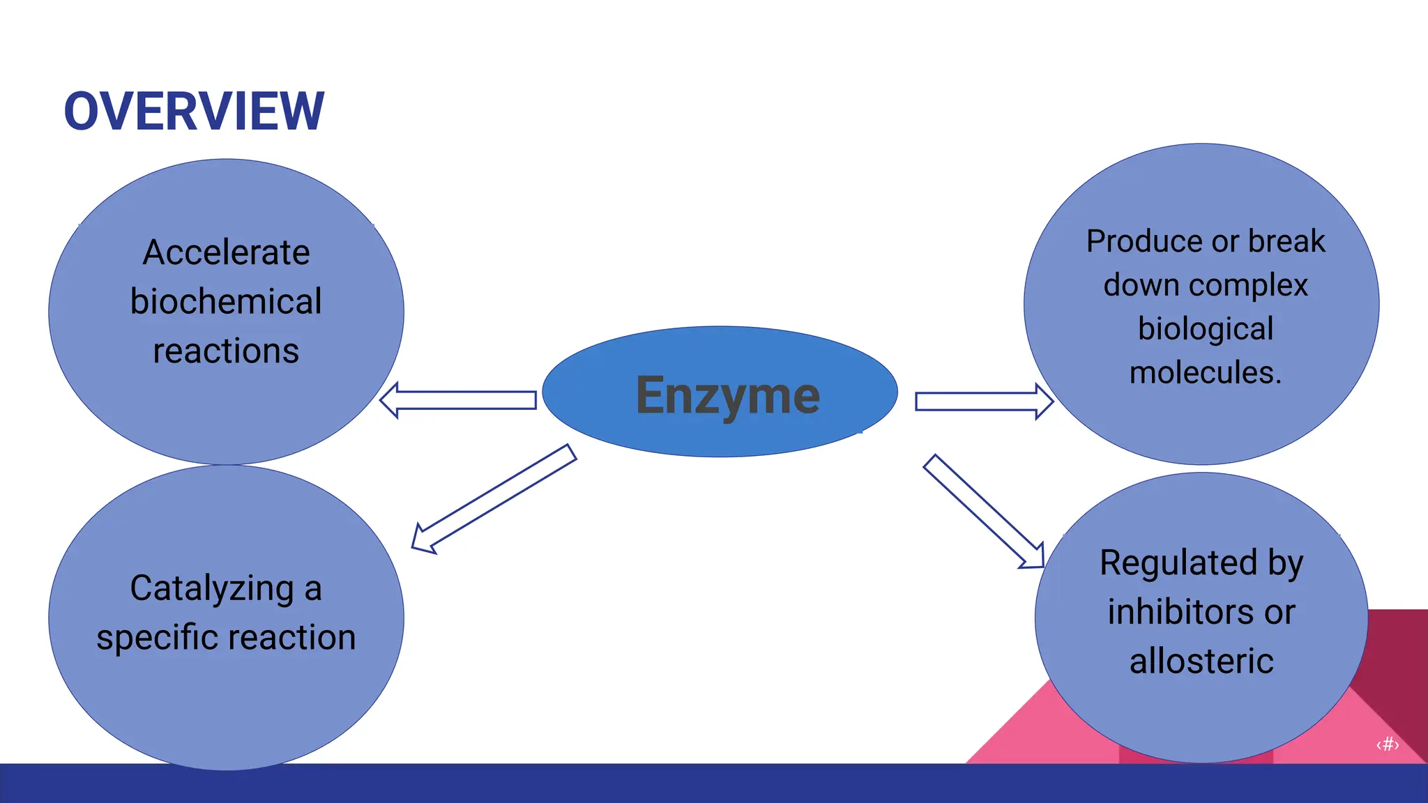 Medical Biochemistry _ (Enzymes 1) CLASSIFICATION - KINETICS _ Dr ...