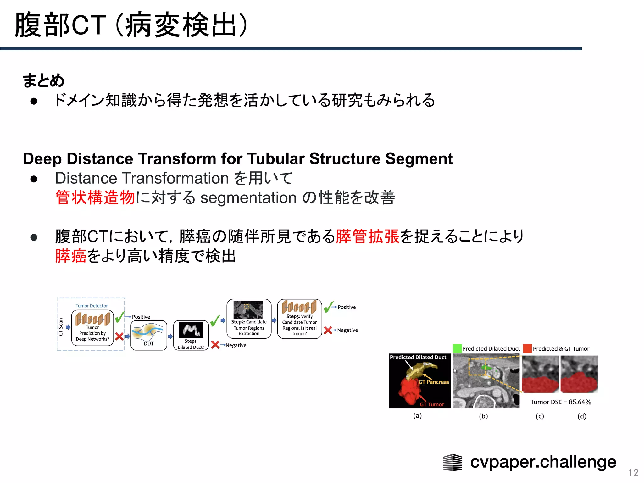 【CVPR 2020 メタサーベイ】Medical, Biological and Cell Microscopy | PPT 【CVPR 2020 メタサーベイ】Medical, Biological and Cell Microscopy | PPT