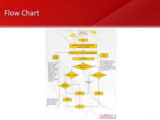 Medical Call Center | PPT