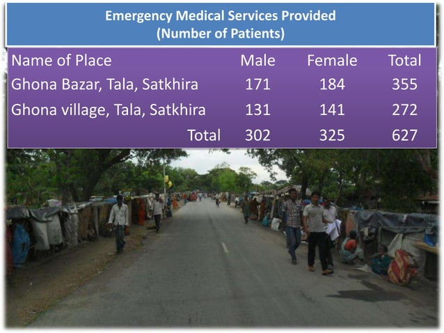 Medical camp15092011 | PPTX