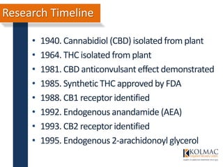 Medical Cannabis | PPT