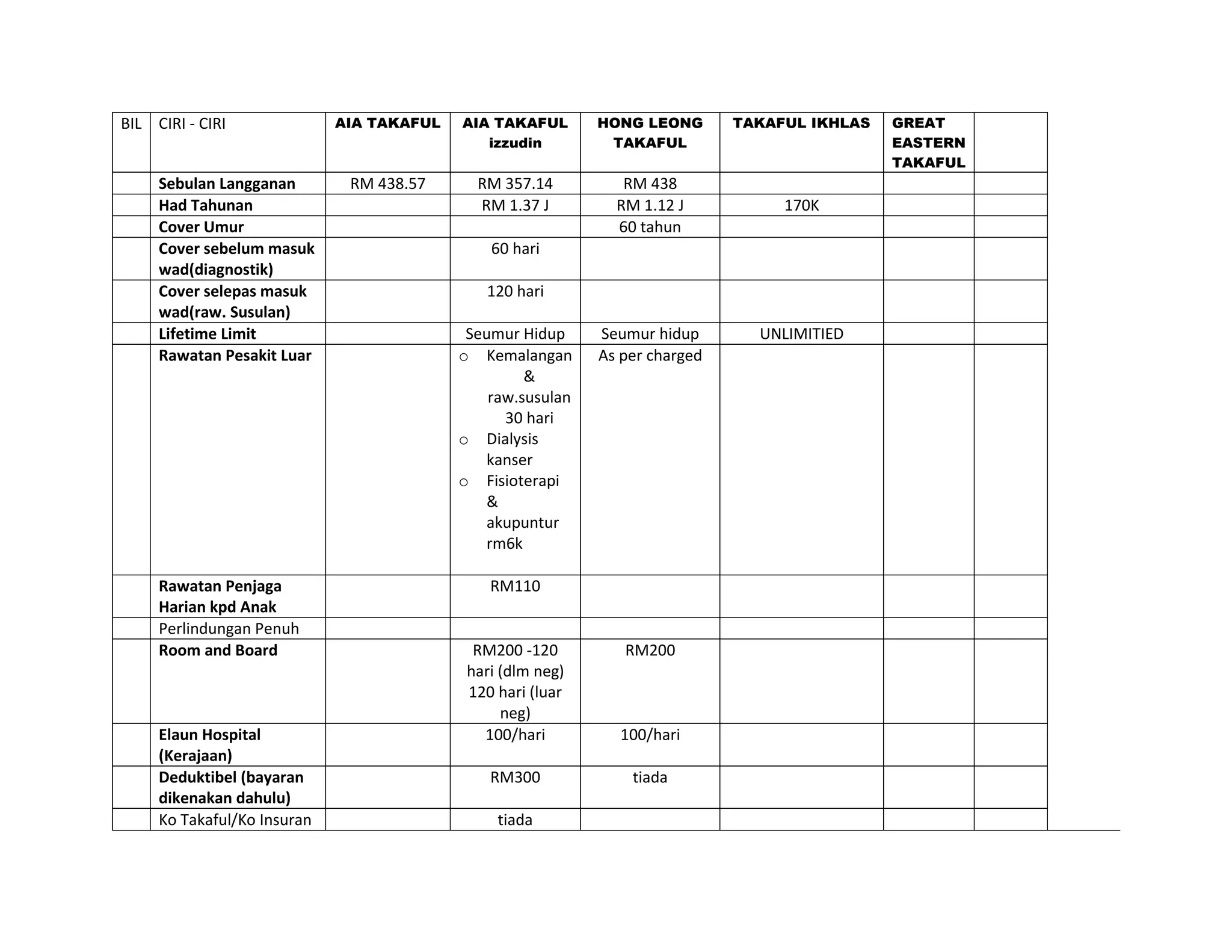 medical card.docx