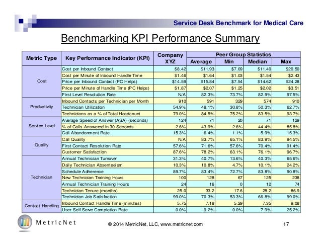 MetricNet Medical Care Benchmark Informational Briefing