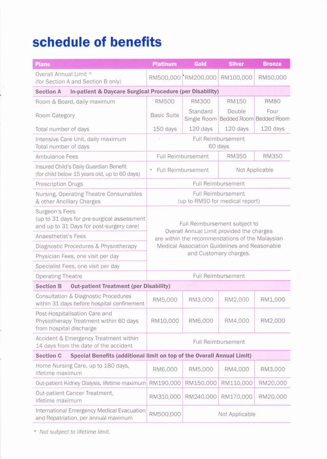Medical care plus AXA Affin Plan | PDF
