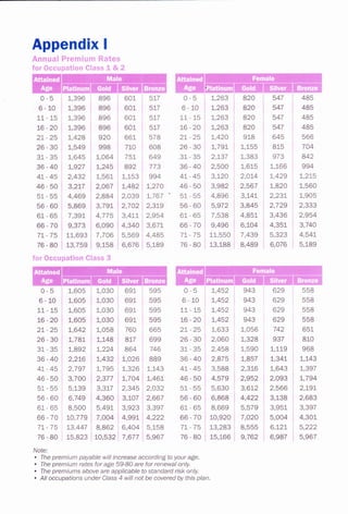 Medical care plus AXA Affin Plan | PDF