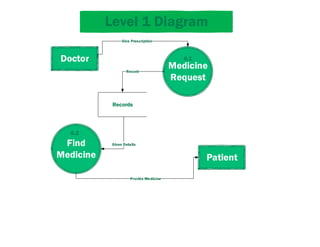 Medical center level 1 | PDF