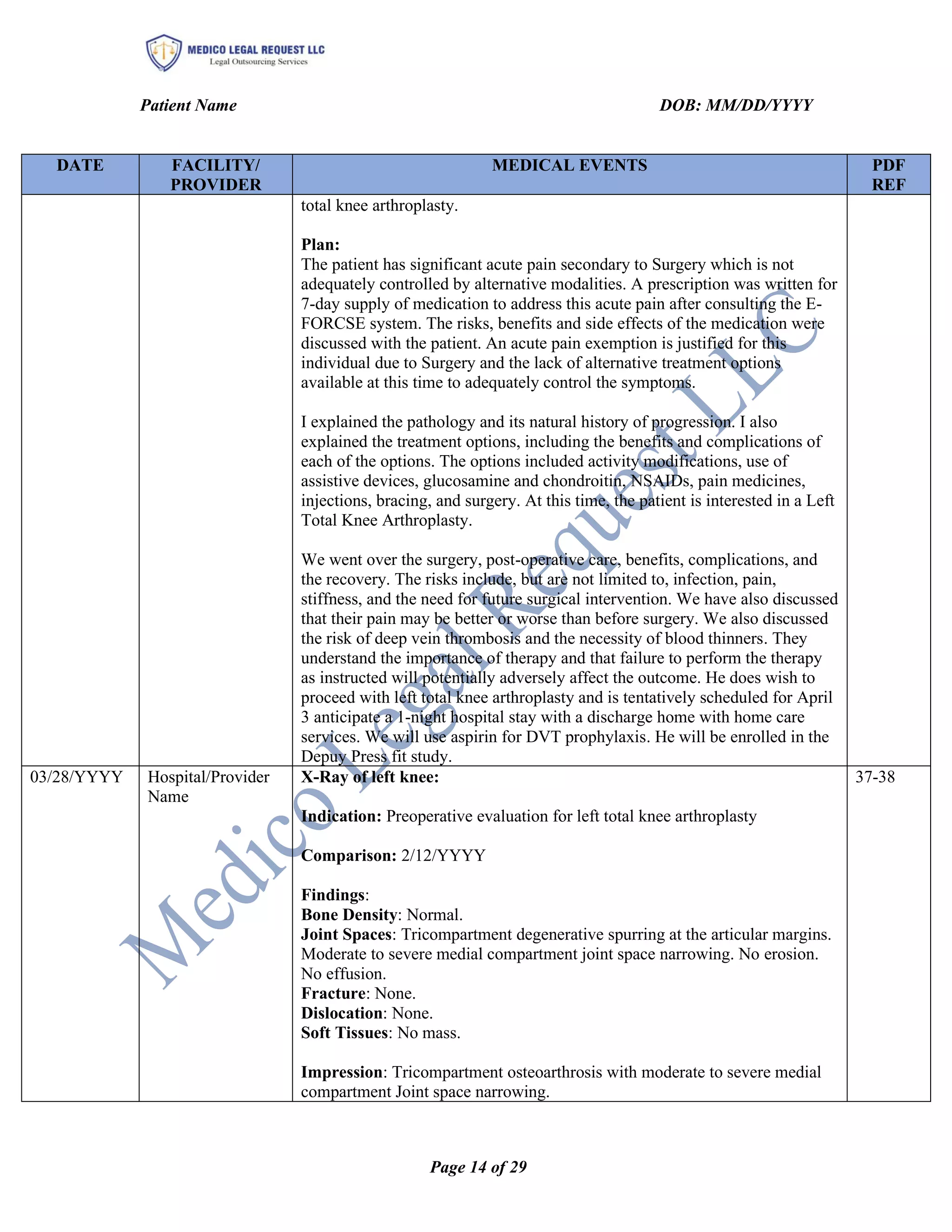 Medical Chronology Sample-Medical Malpractice - Medico Legal Request | PDF