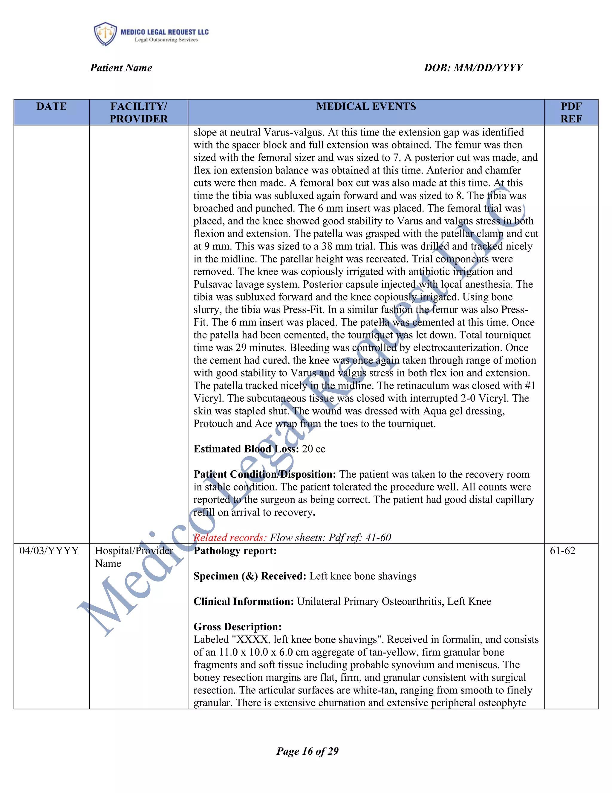 Medical Chronology Sample-Medical Malpractice - Medico Legal Request | PDF