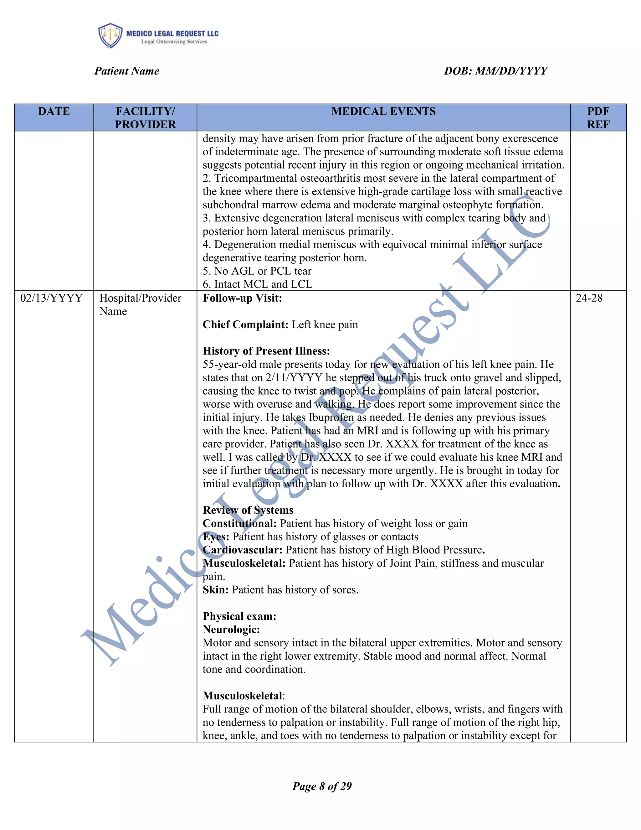 Medical Chronology Sample-Medical Malpractice - Medico Legal Request | PDF