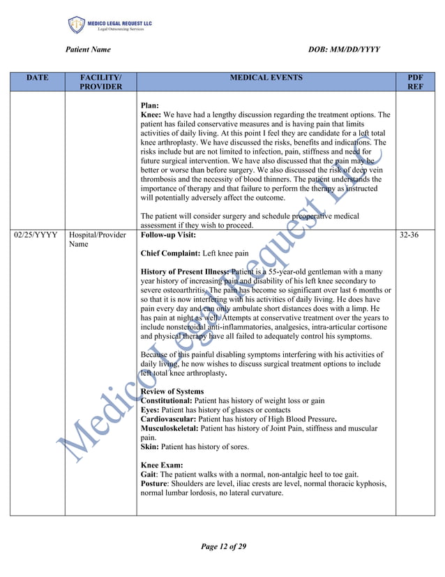 Medical Chronology Sample-Medical Malpractice - Medico Legal Request | PDF