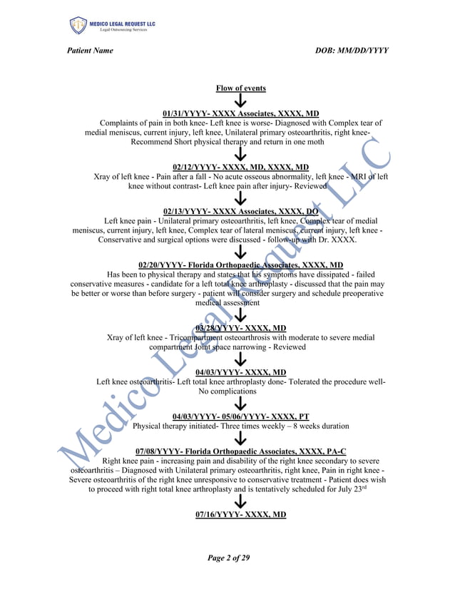 Medical Chronology Sample-Medical Malpractice - Medico Legal Request | PDF
