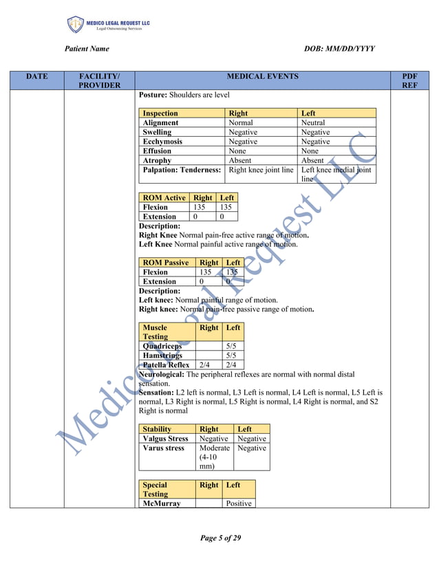 Medical Chronology Sample-Medical Malpractice - Medico Legal Request | PDF