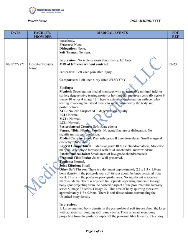 Medical Chronology Sample-Medical Malpractice - Medico Legal Request | PDF