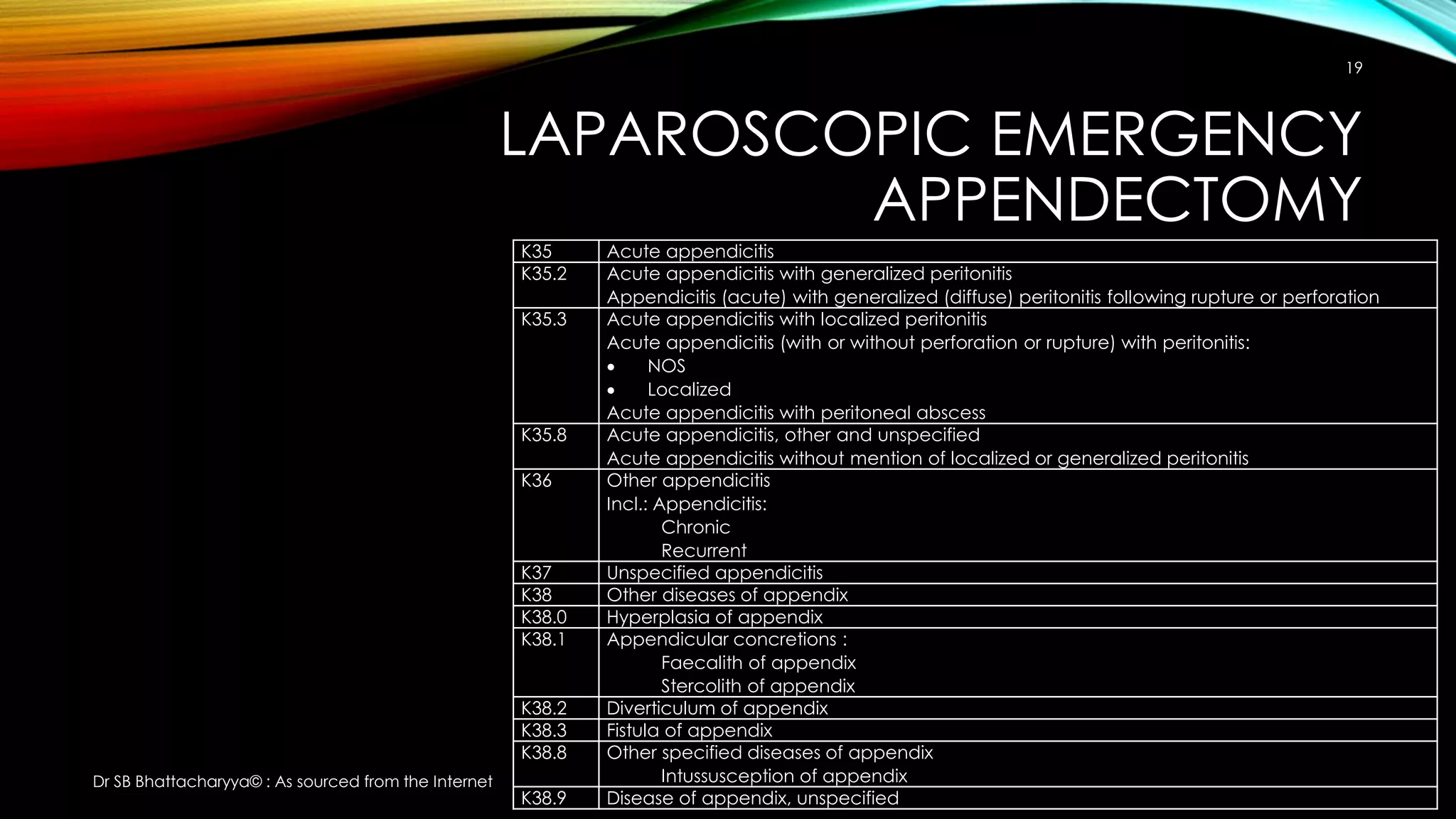 Medical classification coding vs clinical terminology coding | PDF