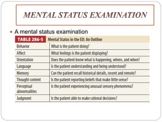 Medical clearance for a psychiatric patient in ED | PPTX