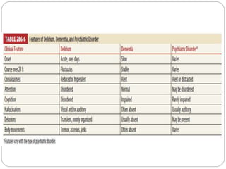 Medical clearance for a psychiatric patient in ED | PPT