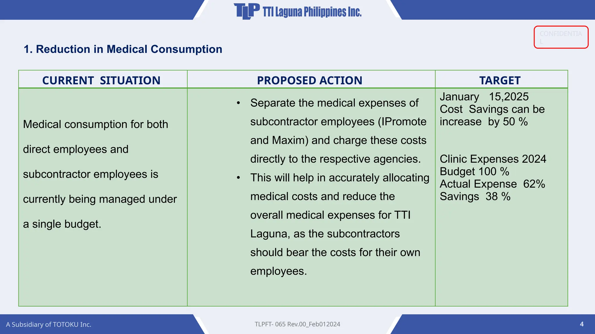 MEDICAL CLINIC Cost Reduction 2025-2028.pptx