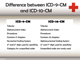 Medical coding | PPT