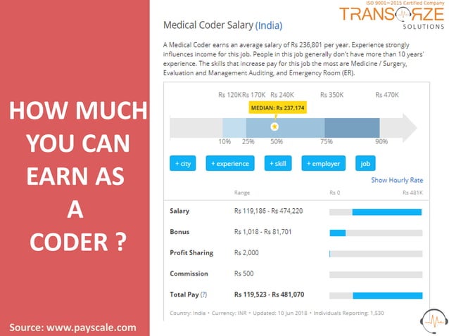 How to Become Medical Coder? | PDF | Healthcare Industry | Industries
