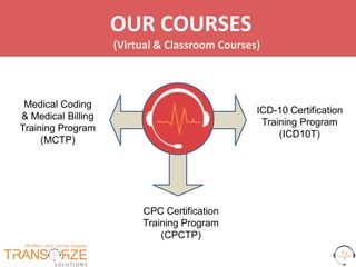 How to Become Medical Coder? | PDF