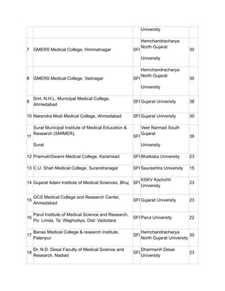 Medical Colleges Fees in India for NRIs OCIs and PIOs.pdf