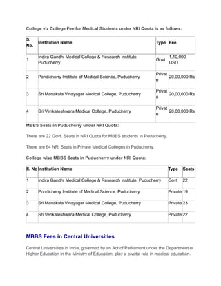 Medical Colleges Fees in India for NRIs OCIs and PIOs.pdf