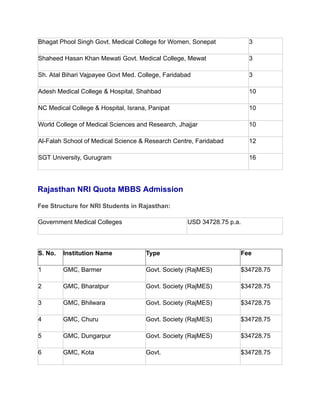 Medical Colleges Fees in India for NRIs OCIs and PIOs.pdf